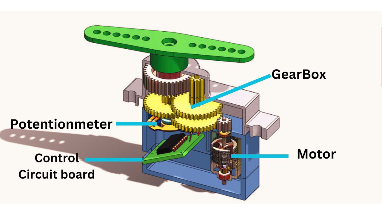 Sg90 Servo Motor With Esp32 Interfacing And Programming 