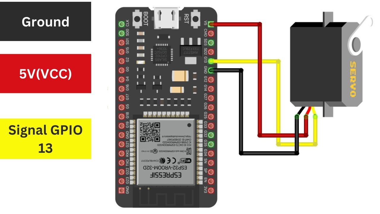 Control Servo Motor using ESP32 Wifi and Python Widgets Control Servo Motor using ESP32 Wifi and Python Widgets